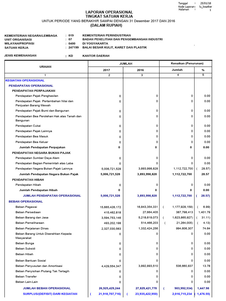 Laporan Operasional 2017 Pdf