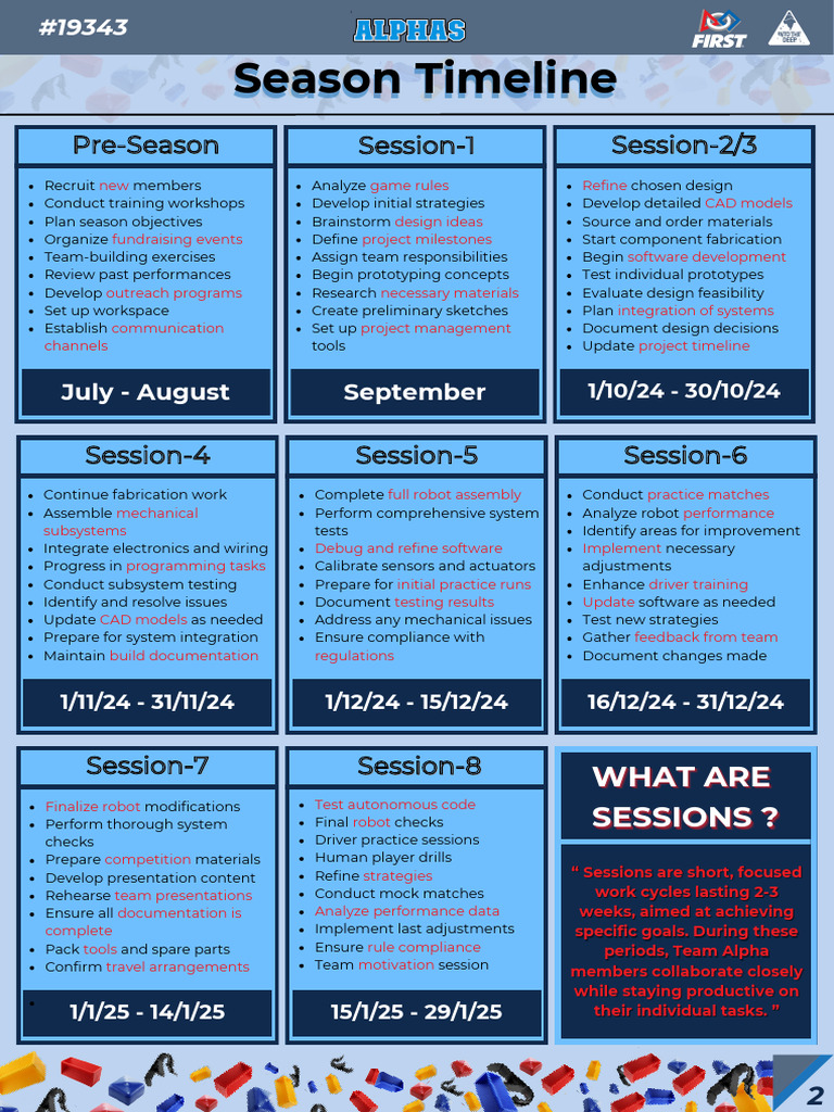 FTC Alphas Engineering Portfolio Templete #19343 | PDF | Prototype ...