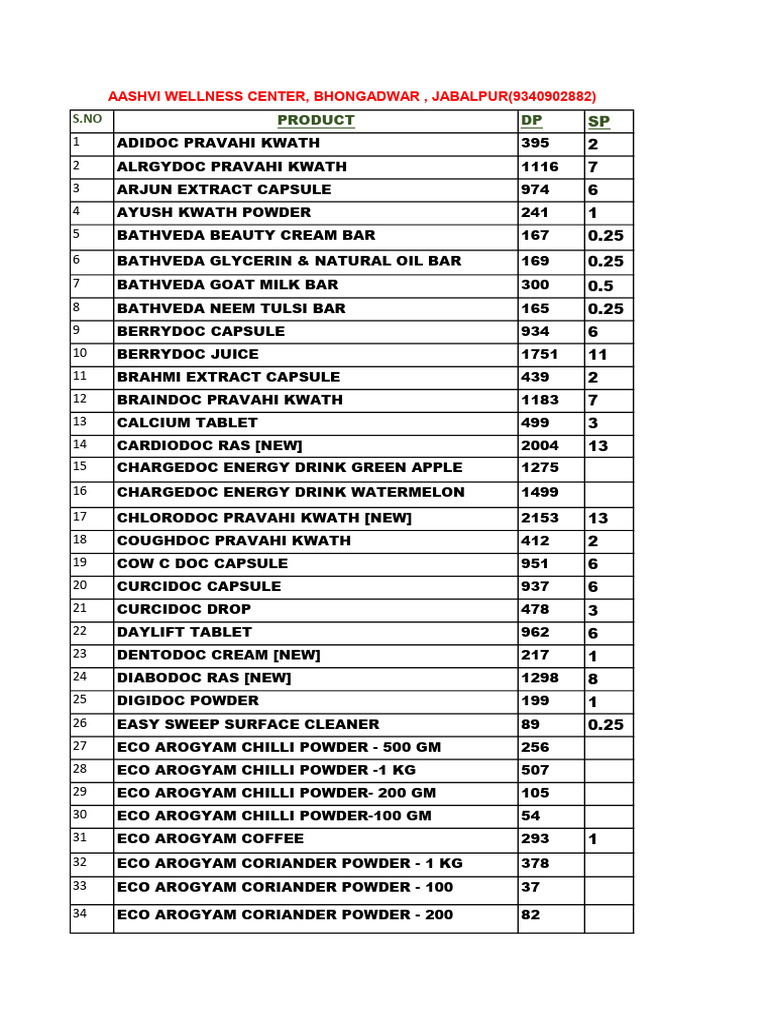 NEW RATE LIST | PDF | Cosmetics | Foods