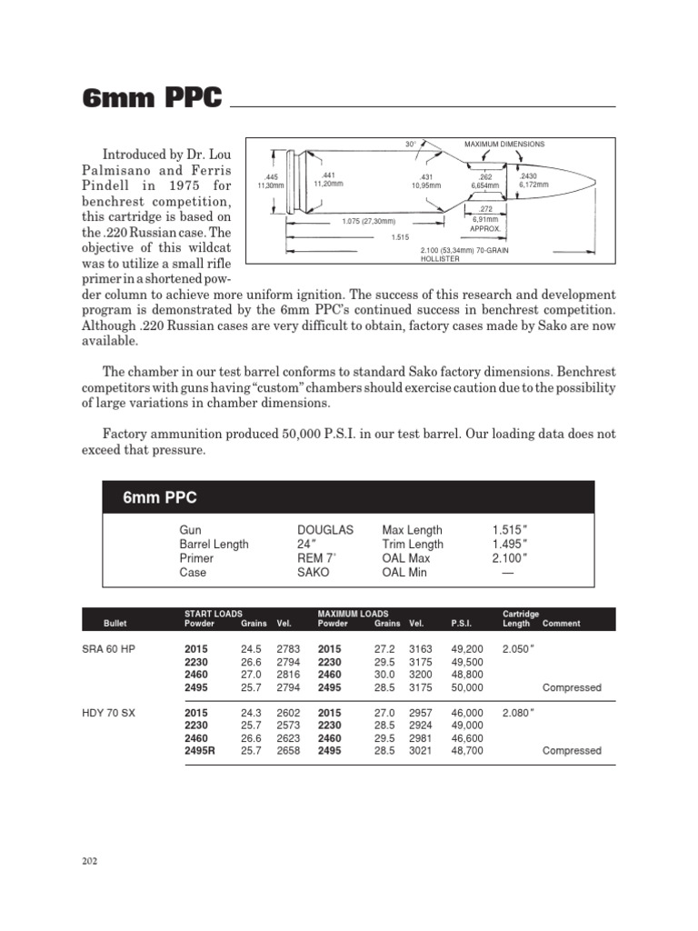 6mm PPC page 202 | PDF | Cartridge (Firearms) | Pistol And Rifle Cartridges