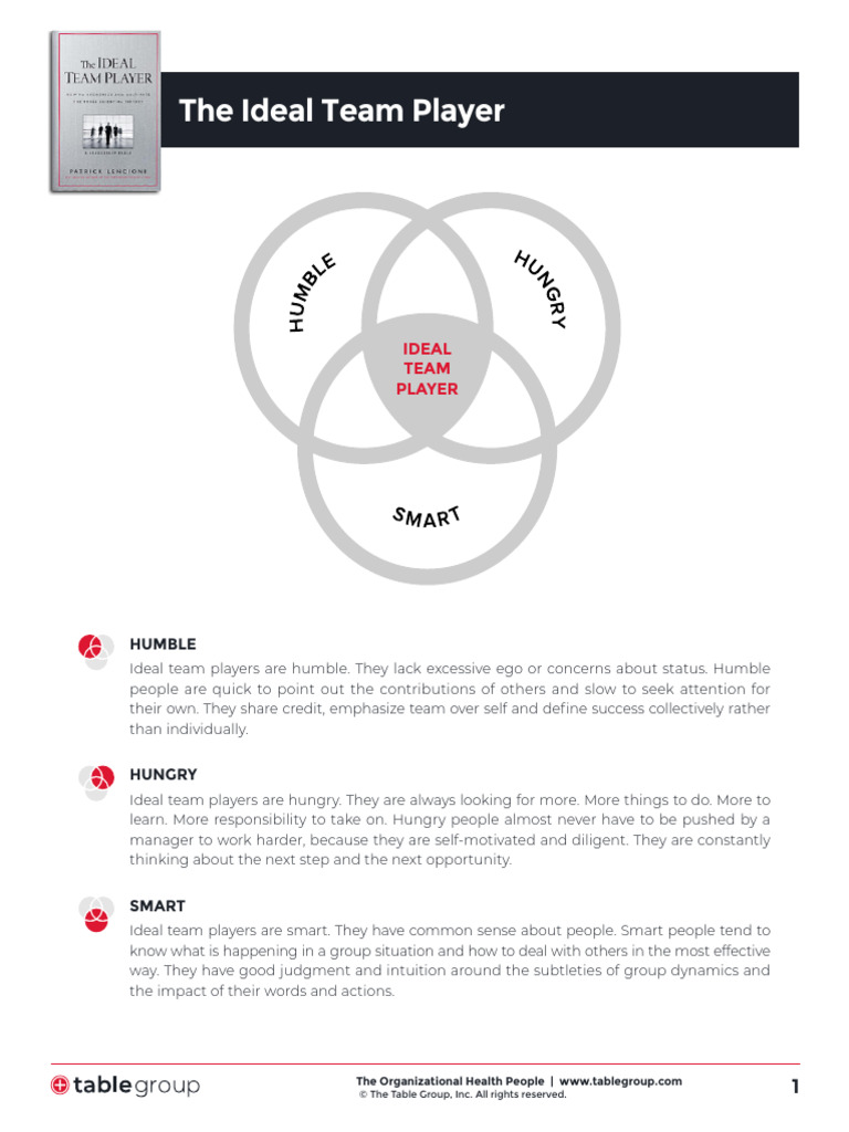 Lencioni The Ideal Team Player | PDF | Humility | Virtue