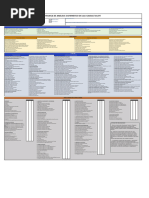 Tabla TASC - DNV | PDF