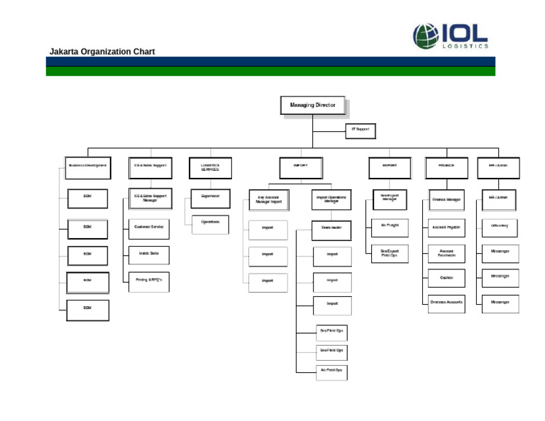 IOL Jakarta Organization Chart WO NAME - Rev FEB 2024 | PDF