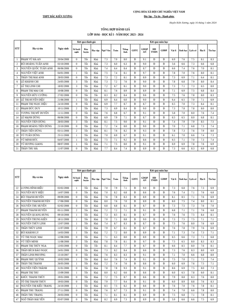 TongHopDanhGia_HKI_10A6 | PDF