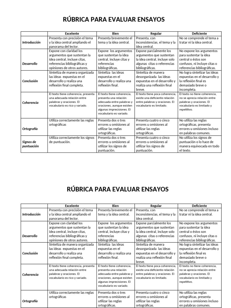 Rúbrica para Evaluar Ensayos | PDF | Puntuación | Escritura