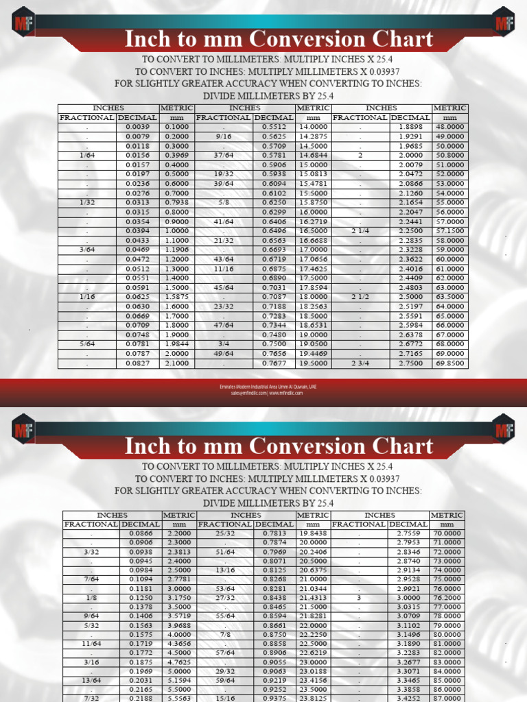 INCH-TO-MM-CHART | PDF | Decimal | Inch