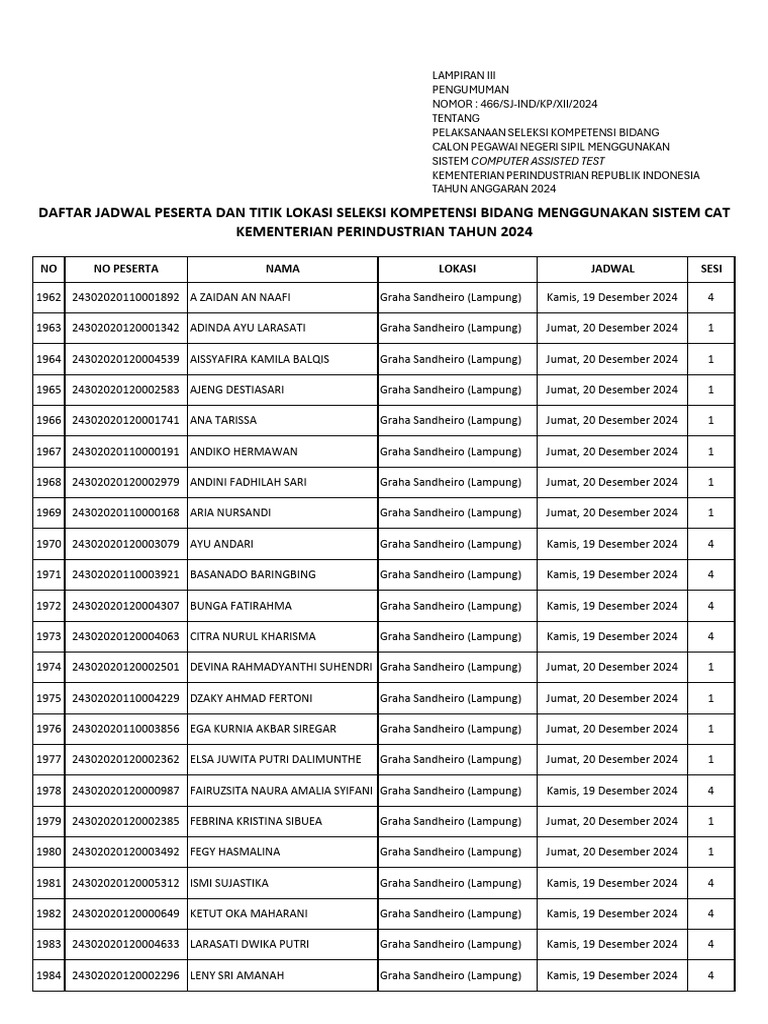 Update Lampiran Pengumuman Jadwal SKB CAT Lokasi Lampung1 | PDF
