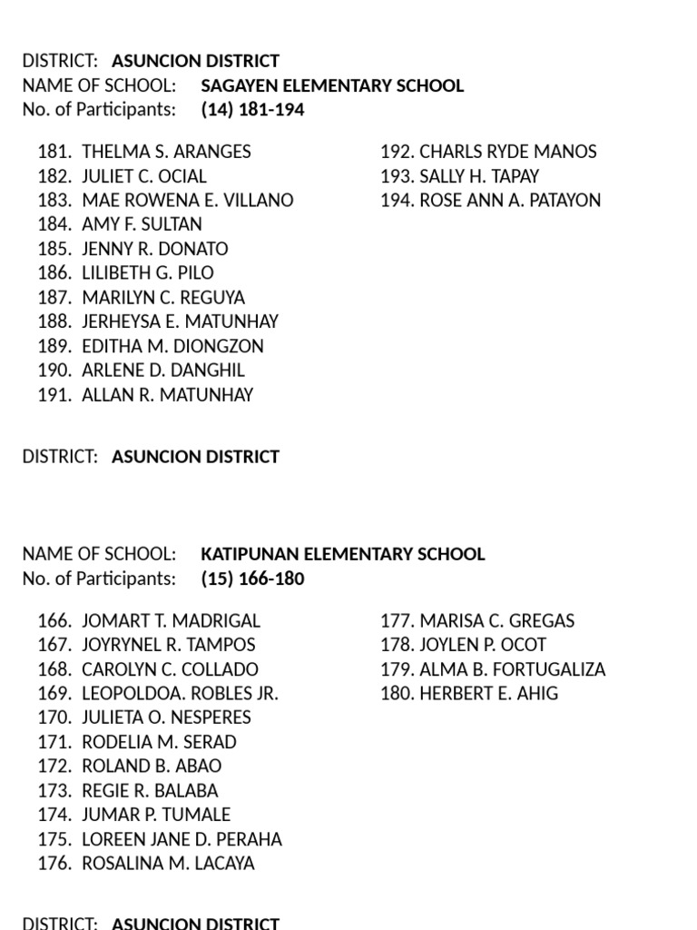 Participant List by School District | PDF