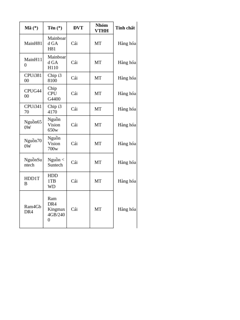Nhap Khau Hang Hpa | PDF