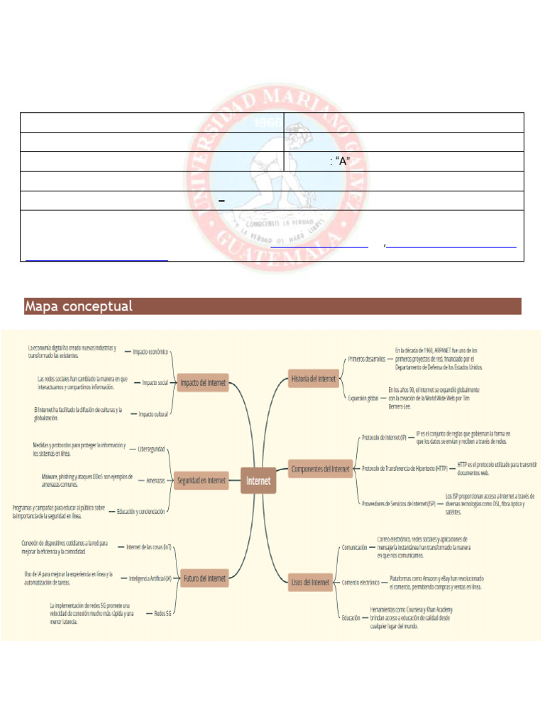 Mapa conceptual de que es internet | PDF