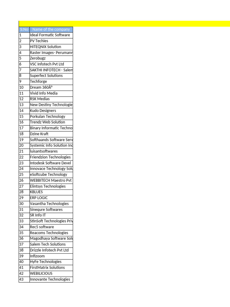 Salem IT Companies Directory 2023 | PDF | Tamils