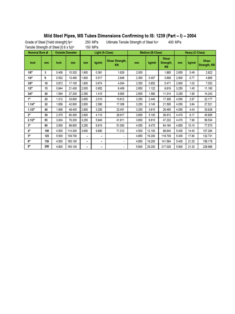 Steel Strength and Shear Capacity Data | PDF | Building Technology ...