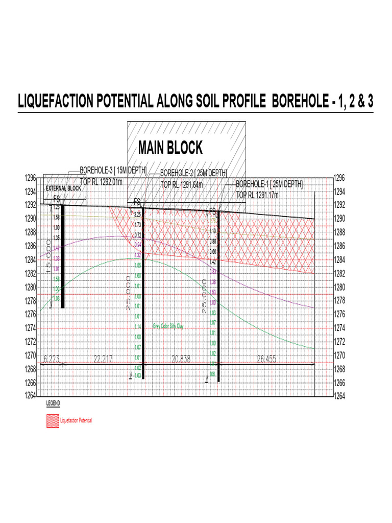 Liquefaction Potential Profile | PDF | Soil Mechanics | Geotechnical ...