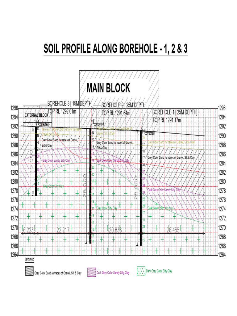 bore hole Profile | PDF | Silt | Clay