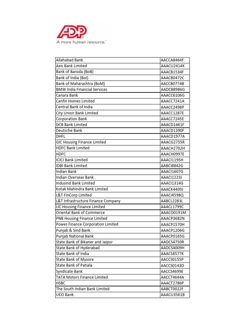 Bank Identification Codes List | PDF | Personal Finance | Private Sector