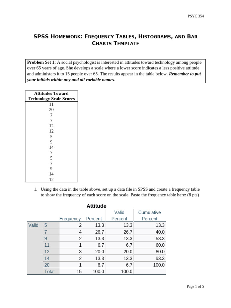 KSM_MOD1_ SPSS_HMWK | PDF | Histogram | Level Of Measurement