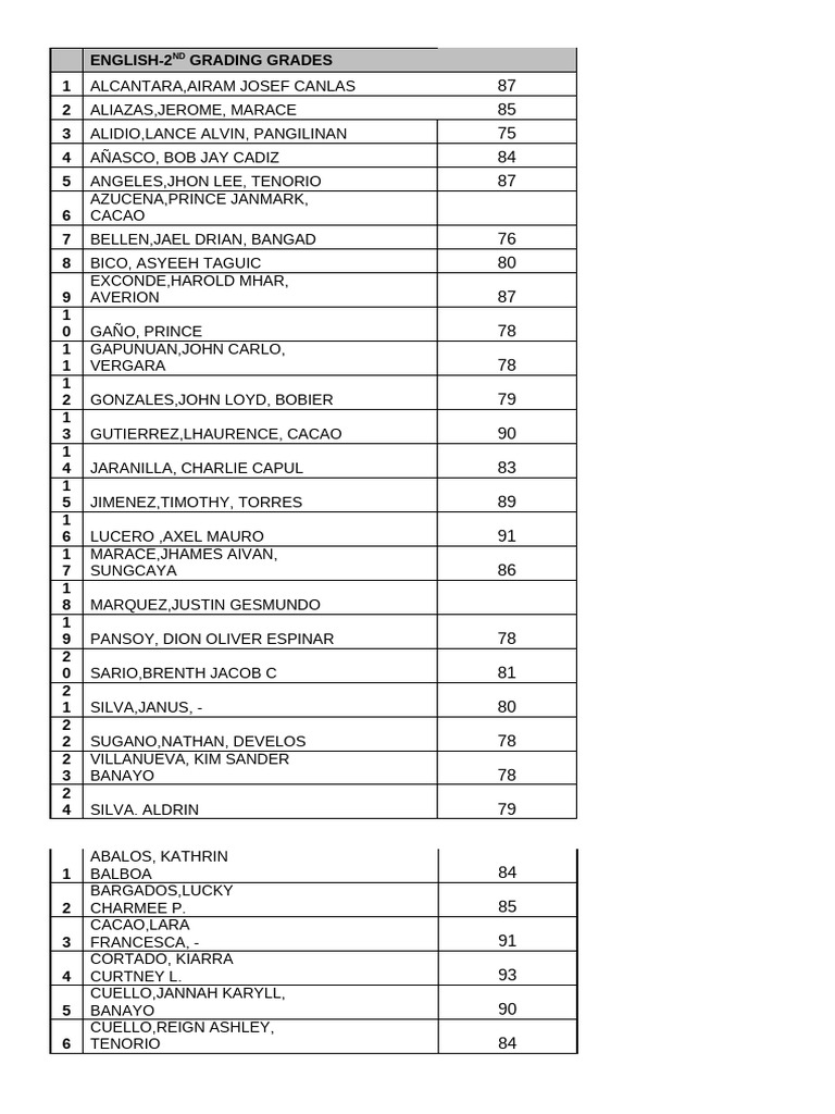 Grade 5-Makatao-2nd-Grading-Grades | PDF