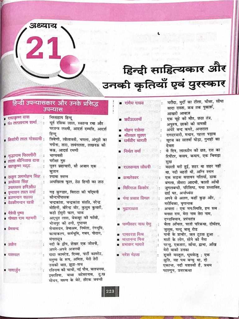 Writer Hindi | PDF