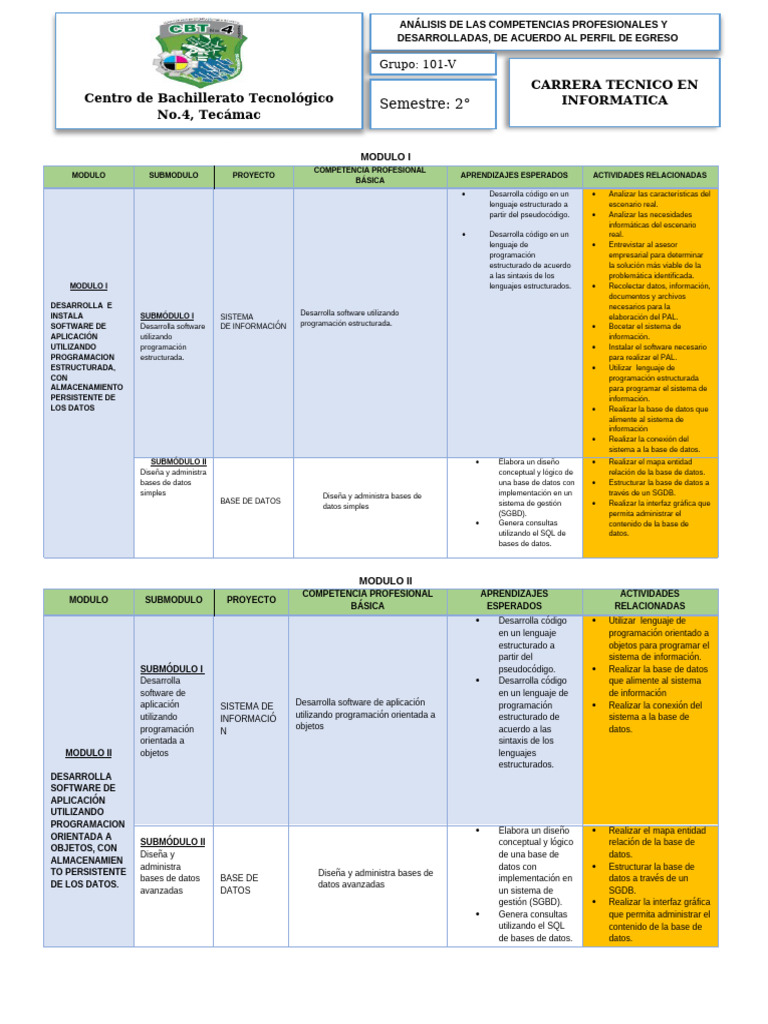 Tabla Modulos y Submodulos - Tecnico en Informatica | PDF | Aplicación ...