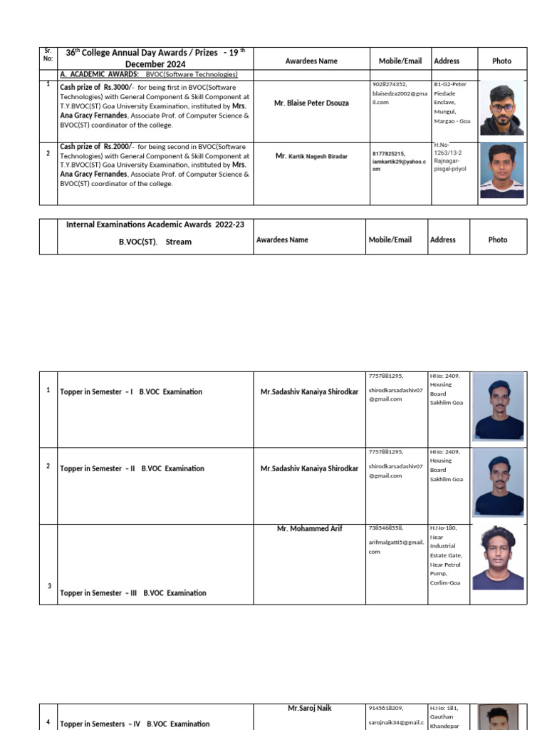 BVOC_Awardees_2023-24 Updated (1) | PDF | Computing | Computer Science