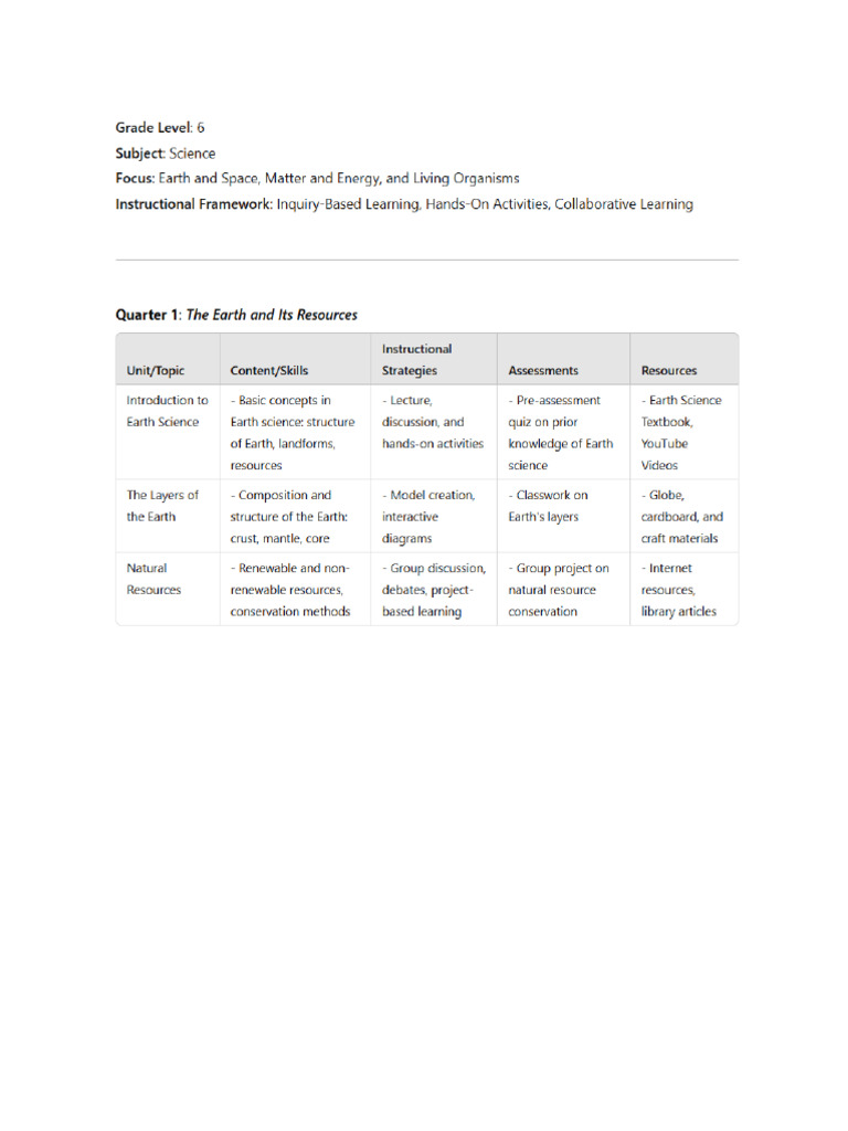 Curriculum Mapping Grade 6 | PDF