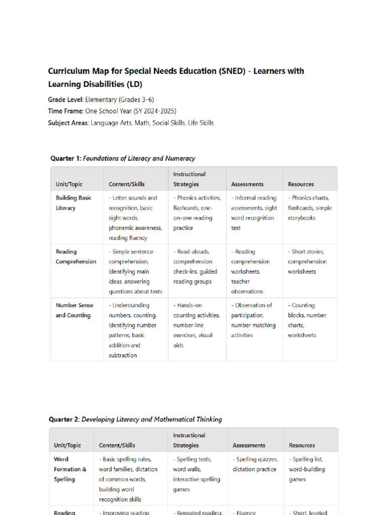 Curriculum Mapping For Sned Learners | PDF