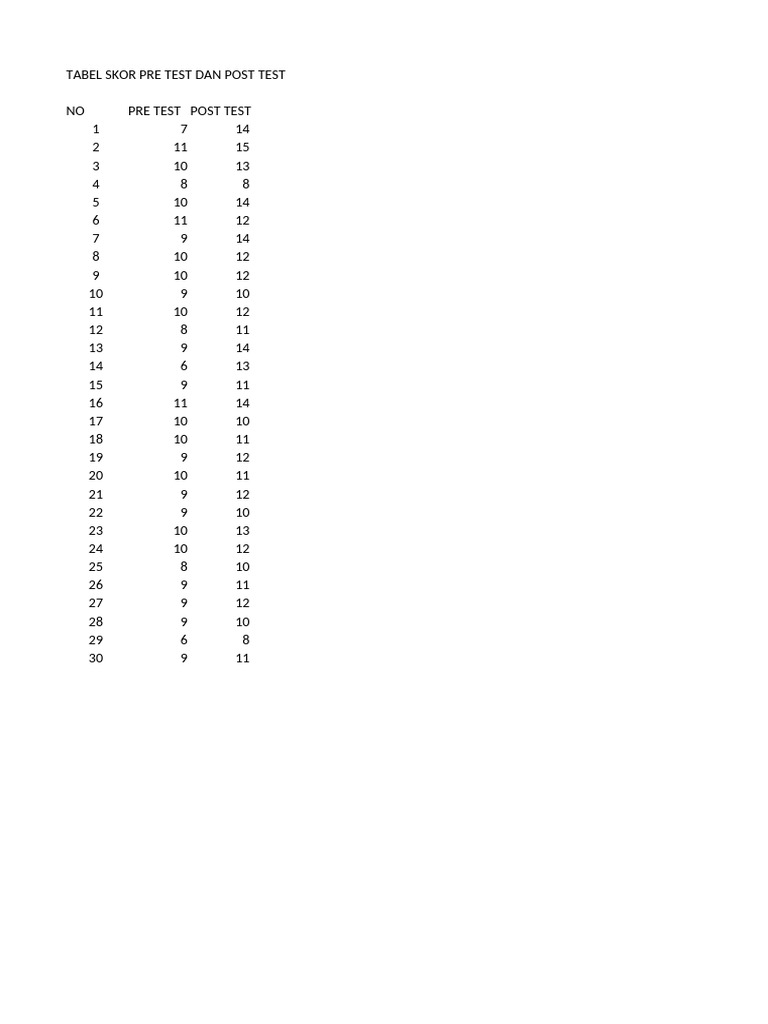 Skor Pre-Post Test | PDF