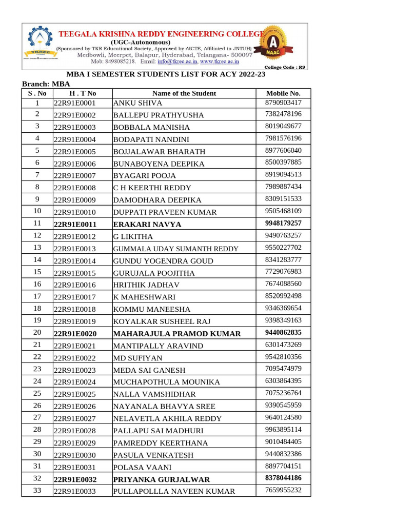 MBA I Semester 2022-23 | PDF