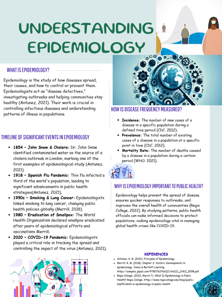 Epidemiology Fact Sheet | PDF | Epidemiology | Public Health