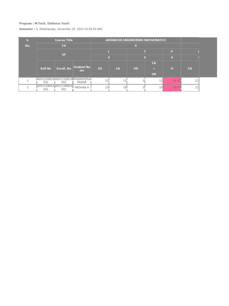 AIDT Debarred List | PDF | Engineering | Physical Sciences