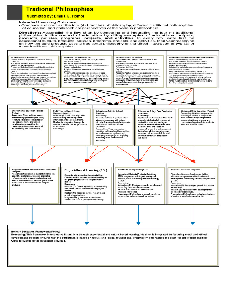 Introduction To Philosophy of Education | PDF | Pragmatism | Critical ...