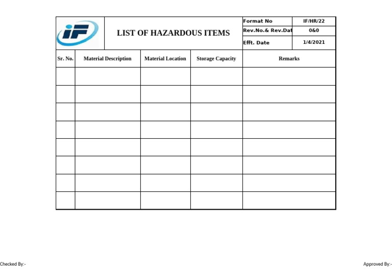 Hazardous Items Storage List | PDF