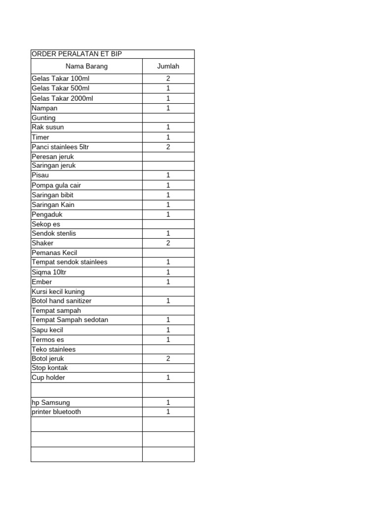 Order Peralatan ET BIP | PDF