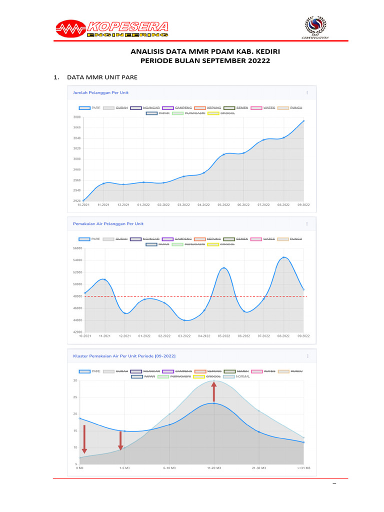 202209 - ANALISIS DATA MMR BULANAN PERIODE SEPTEMBER 2022 | PDF
