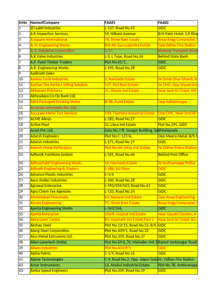 Oia Final Data Jitu Final Data | PDF | Materials