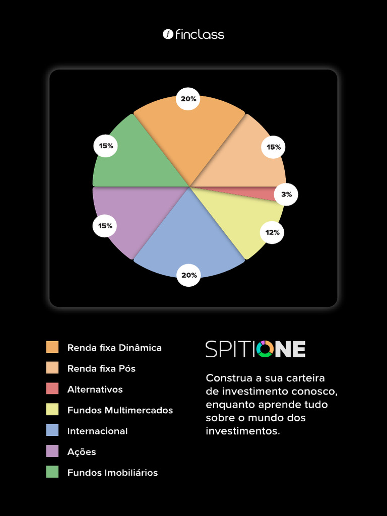 Finclass (Portfólio Perfeito) | PDF