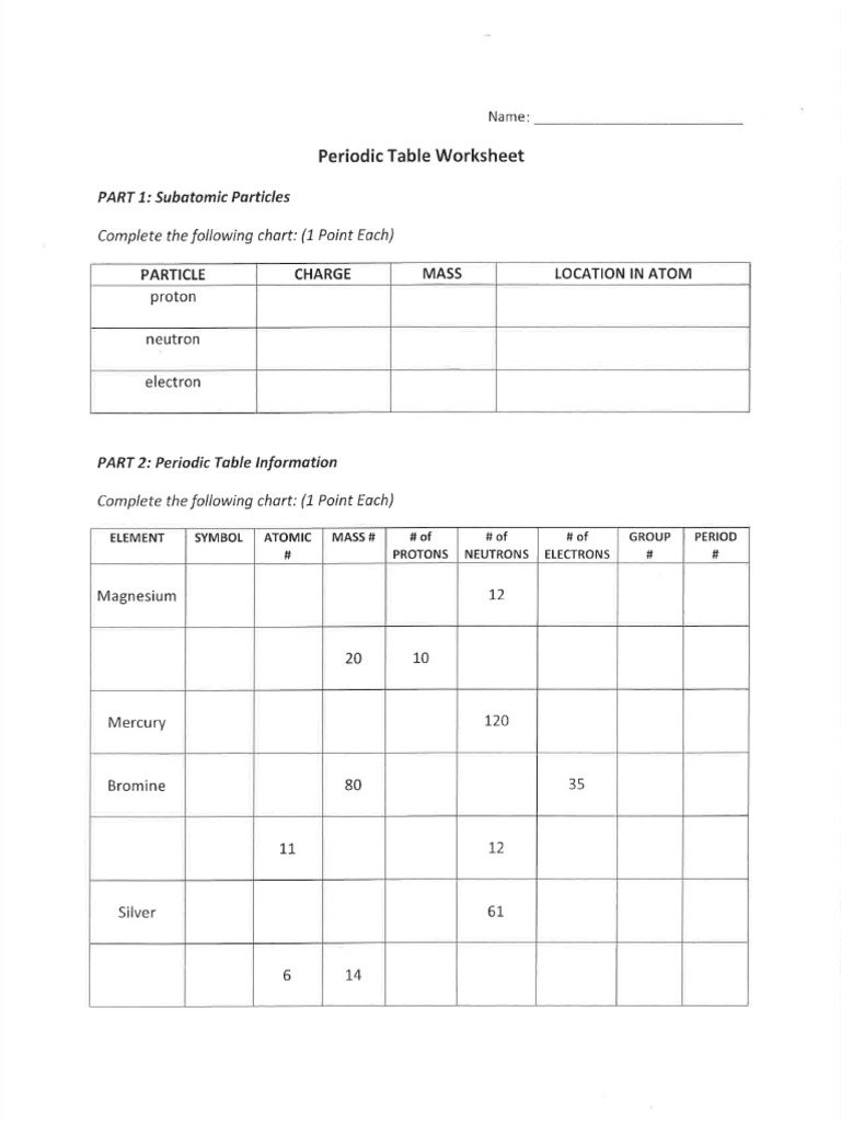 Periodic Table Worksheet | PDF