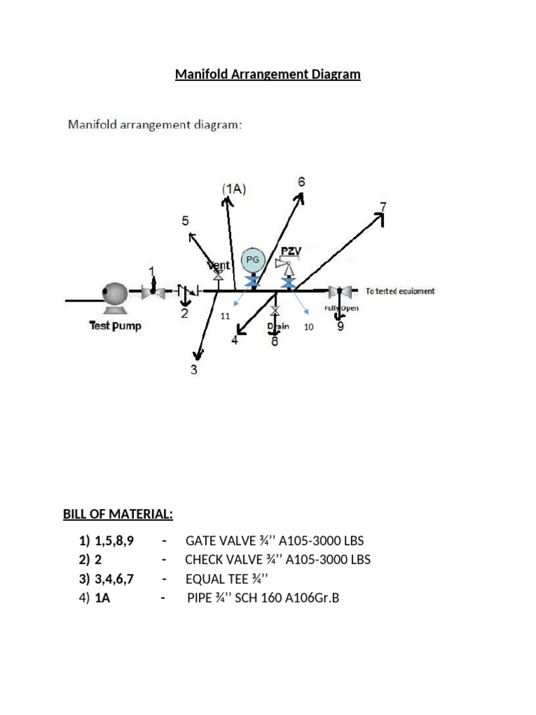 Manifold Arrangement Diagram Valve | PDF