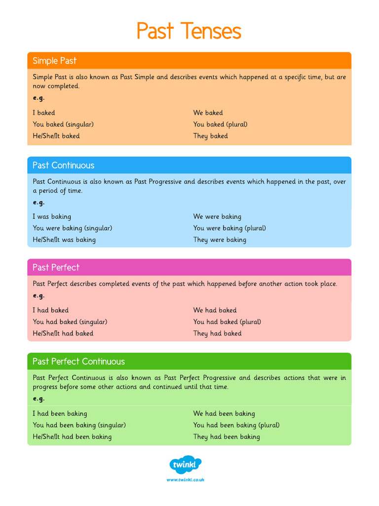 Past Tenses | PDF