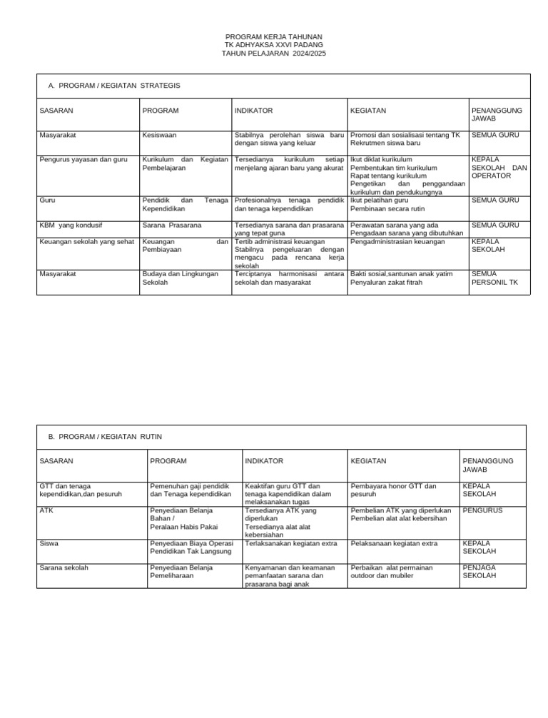 Program Kerja Tahunan TK Adhyaksa | PDF