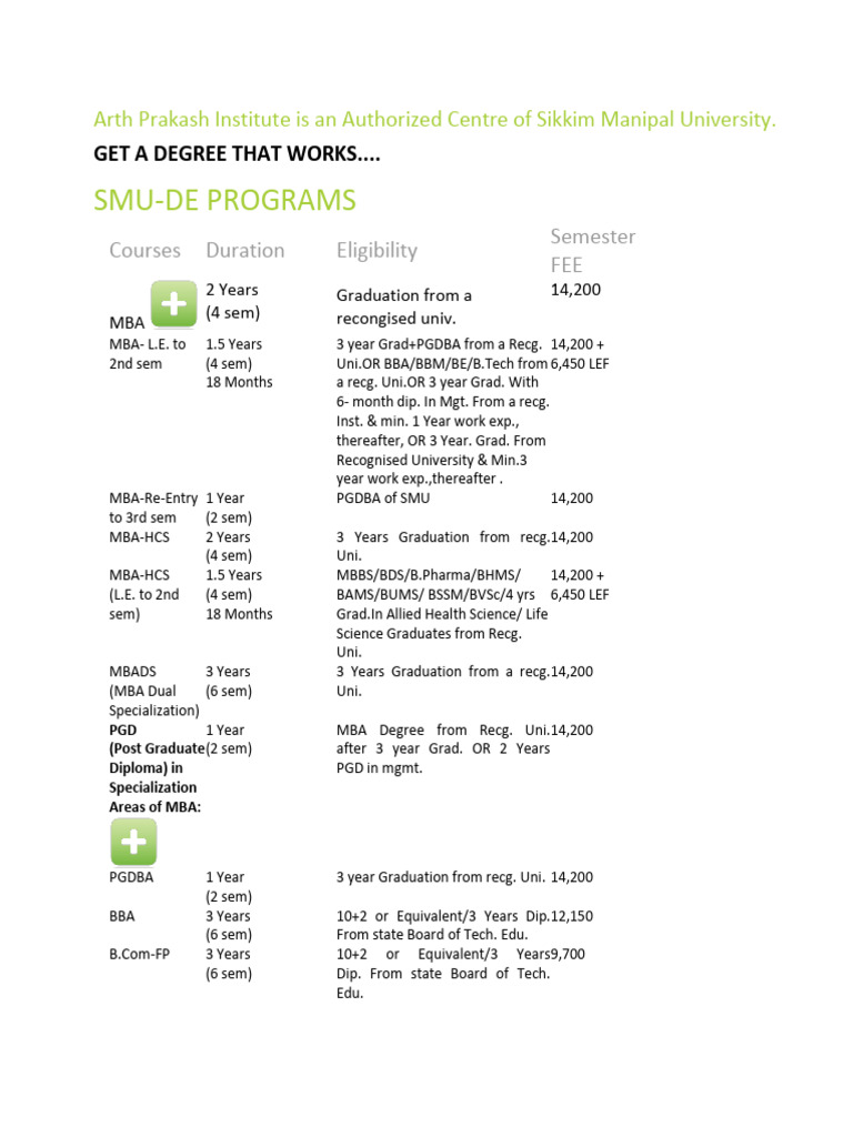 Sikkim-Manipal-University Cases | PDF | Distance Education ...