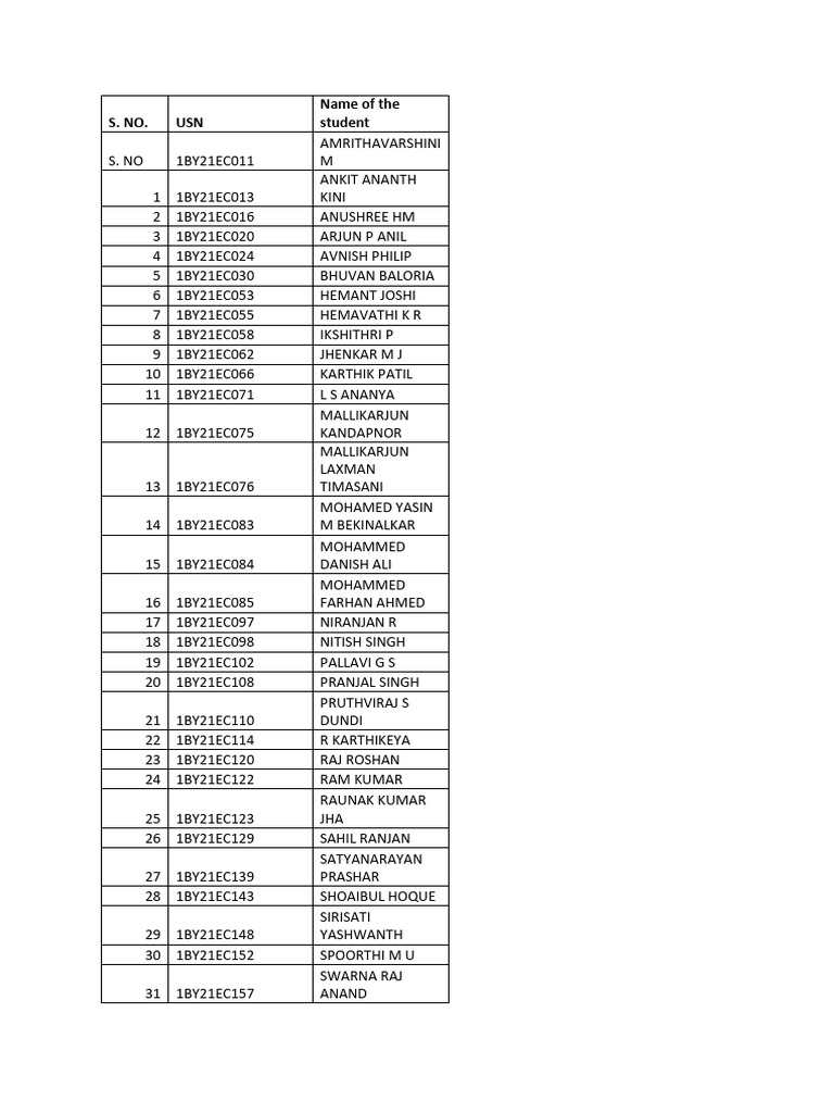 NPTEL Not Done Students | PDF