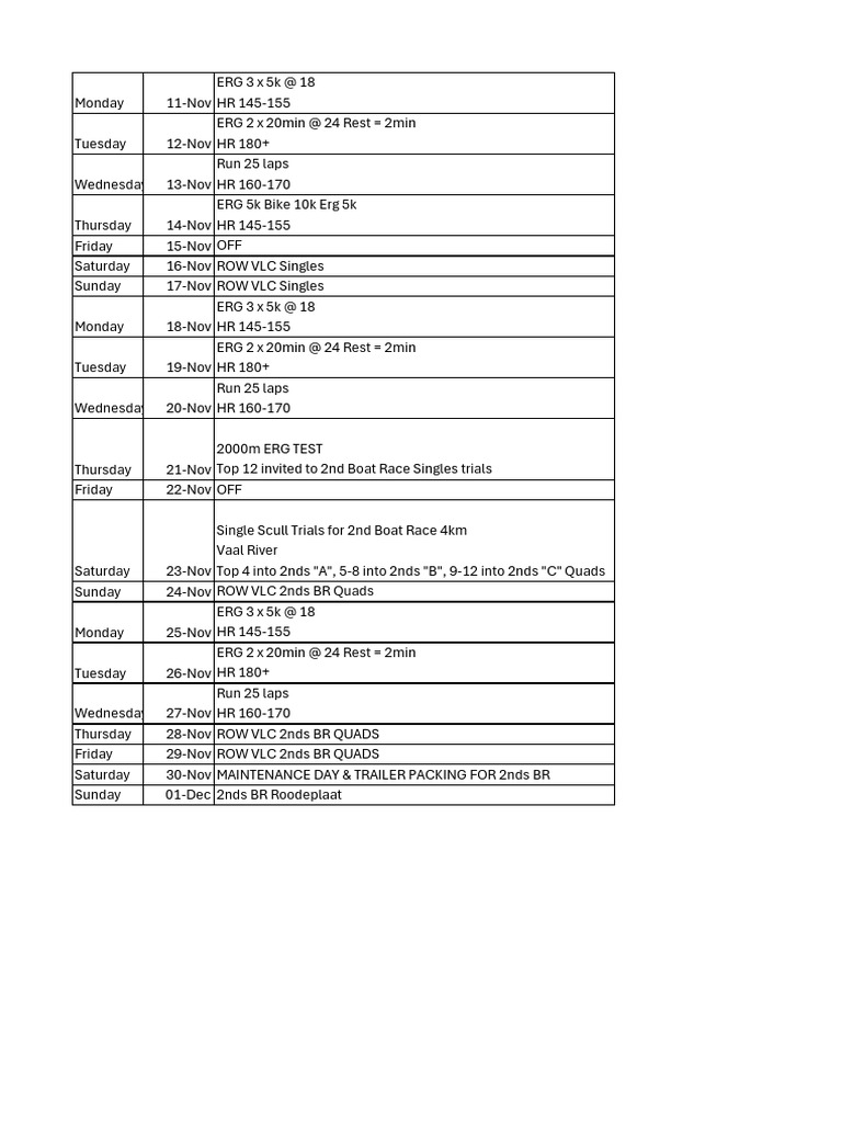 Weekly Training Schedule for Rowing | PDF