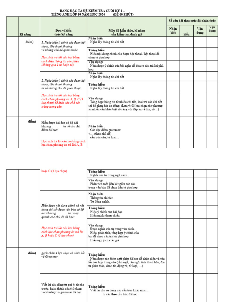 MA TRẬN 10 CK1 2024 2025 | PDF