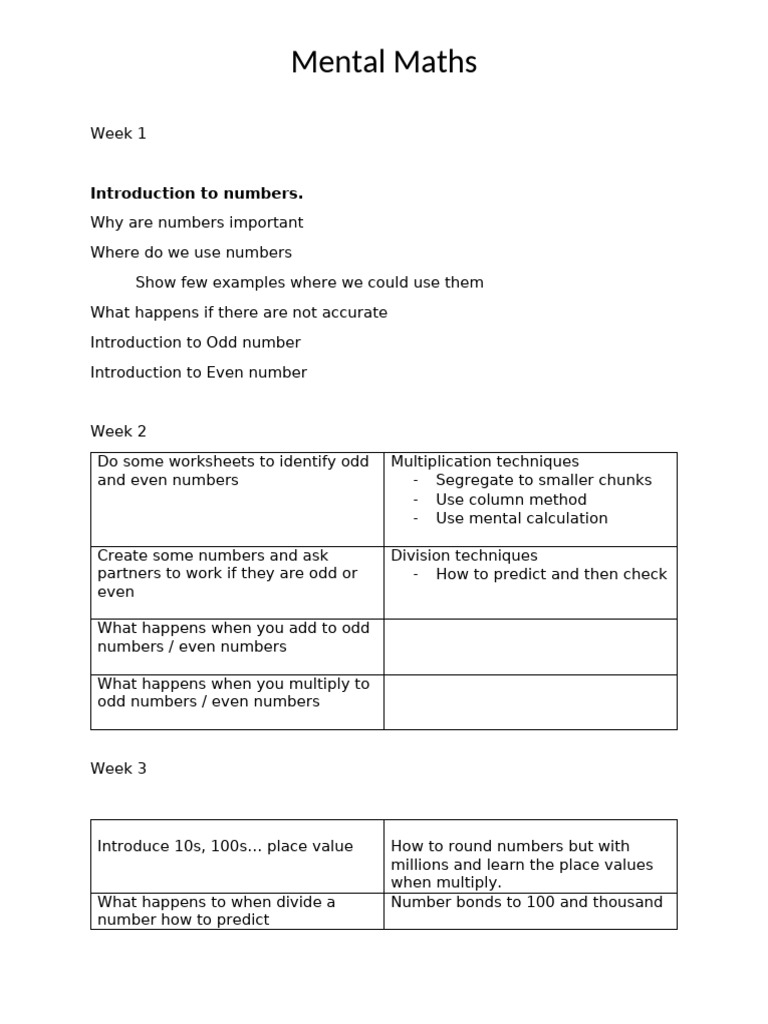 Mental Maths Plan | PDF