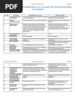 Engine Pylon Systems Overview | PDF
