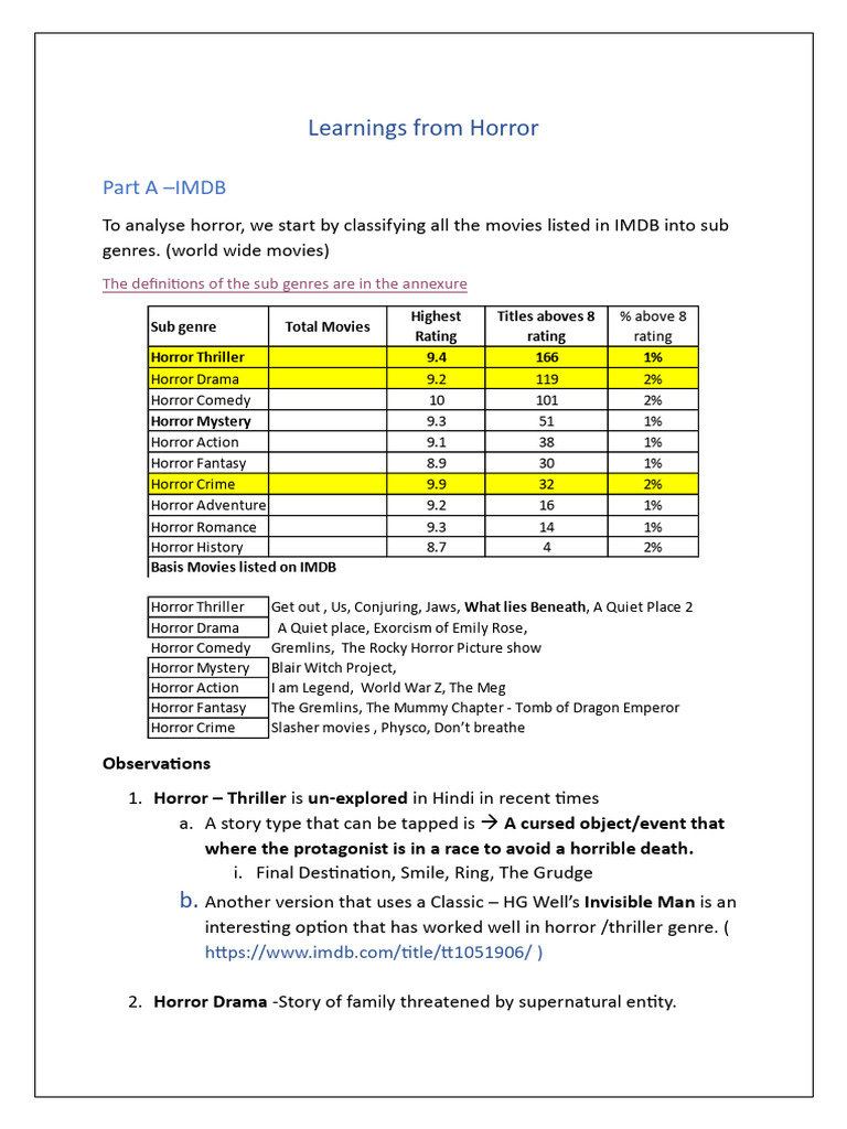 Learnings From Horror - 1.0 - 04122024 | PDF | Horror Films | Thriller ...
