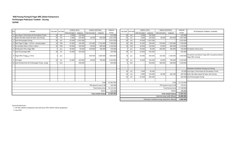 RAB Tambahan Pekerjaan Paving & Pagar | PDF