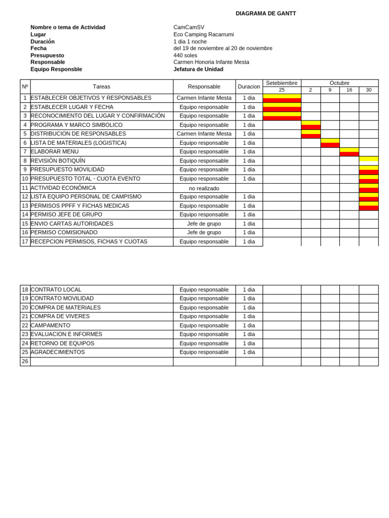 ANEXO-7-Documento de Programación de Actividades - GANTT | PDF