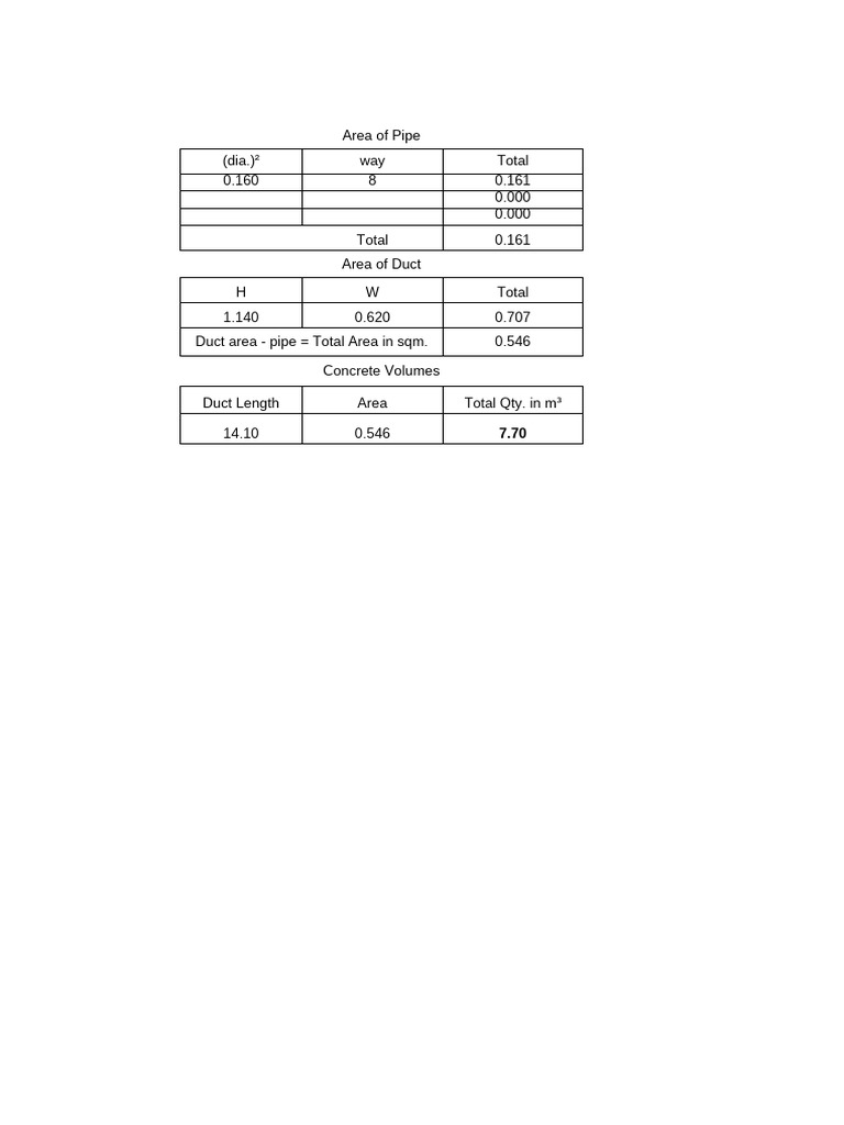Pipe and Duct Area Calculations | PDF